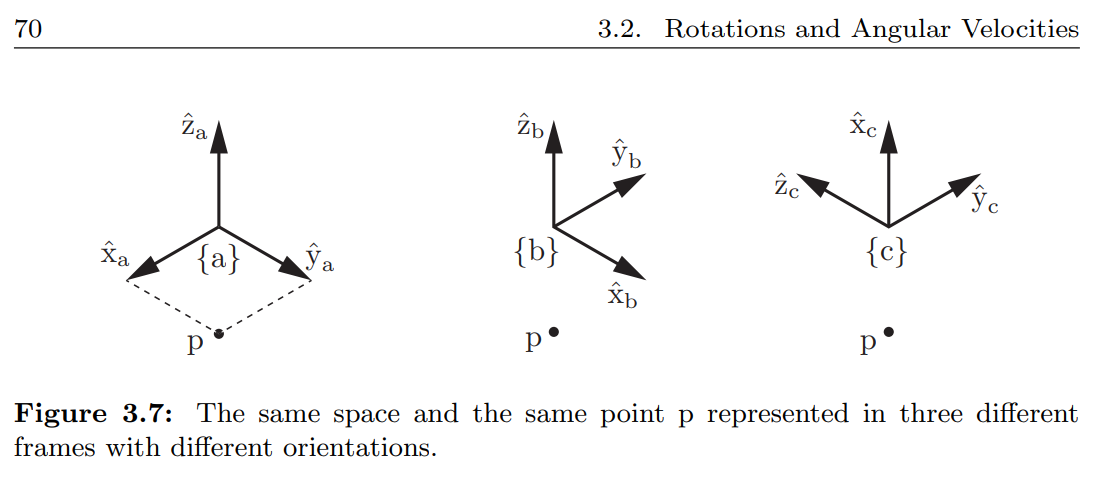 Modern Robotics, Course1 / Chapter 3 - Kodogyu