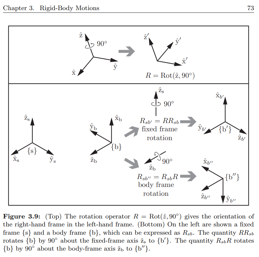 Modern Robotics, Course1 / Chapter 3 - Kodogyu